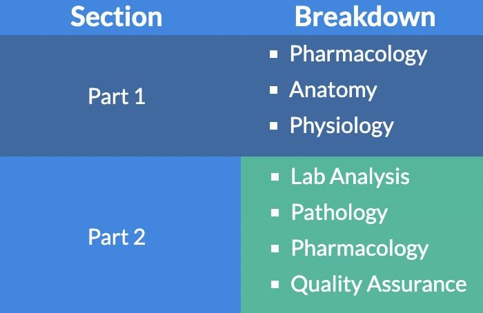 How to Become a Cardiovascular Perfusionist? - Vivacity Perfusion